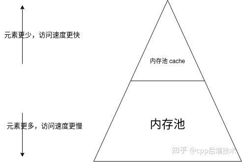 dpdk mempool cache 机制分析 - 知乎