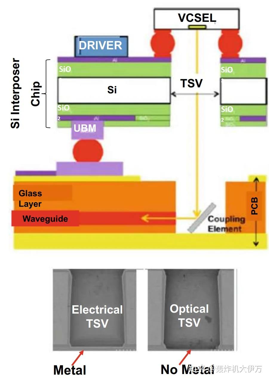 半导体异构集成封装类型：2D、2.1D、2.3D、2.5D和3D封装详解 - 知乎