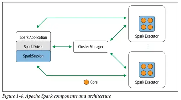 Spark从入门到精通(01): Apache Spark简介,一个统一的分析引擎 知乎