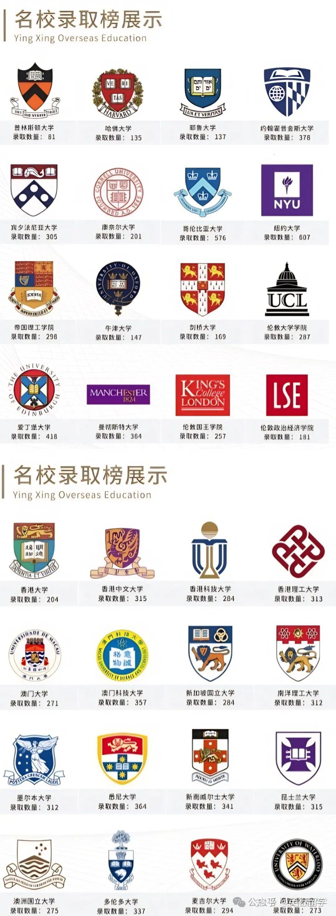 无语言无A’Level？英行留学助B同学圆梦UCL三专业！ - 知乎