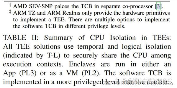 可信执行环境（Tee）入门综述 - 知乎
