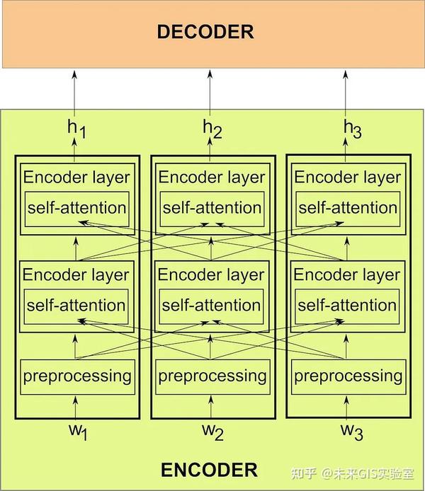 人工智能各领域跨界能手——Transformer - 知乎