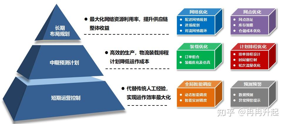 APS高级计划与排程（一）APS关键技术和应用 - 知乎