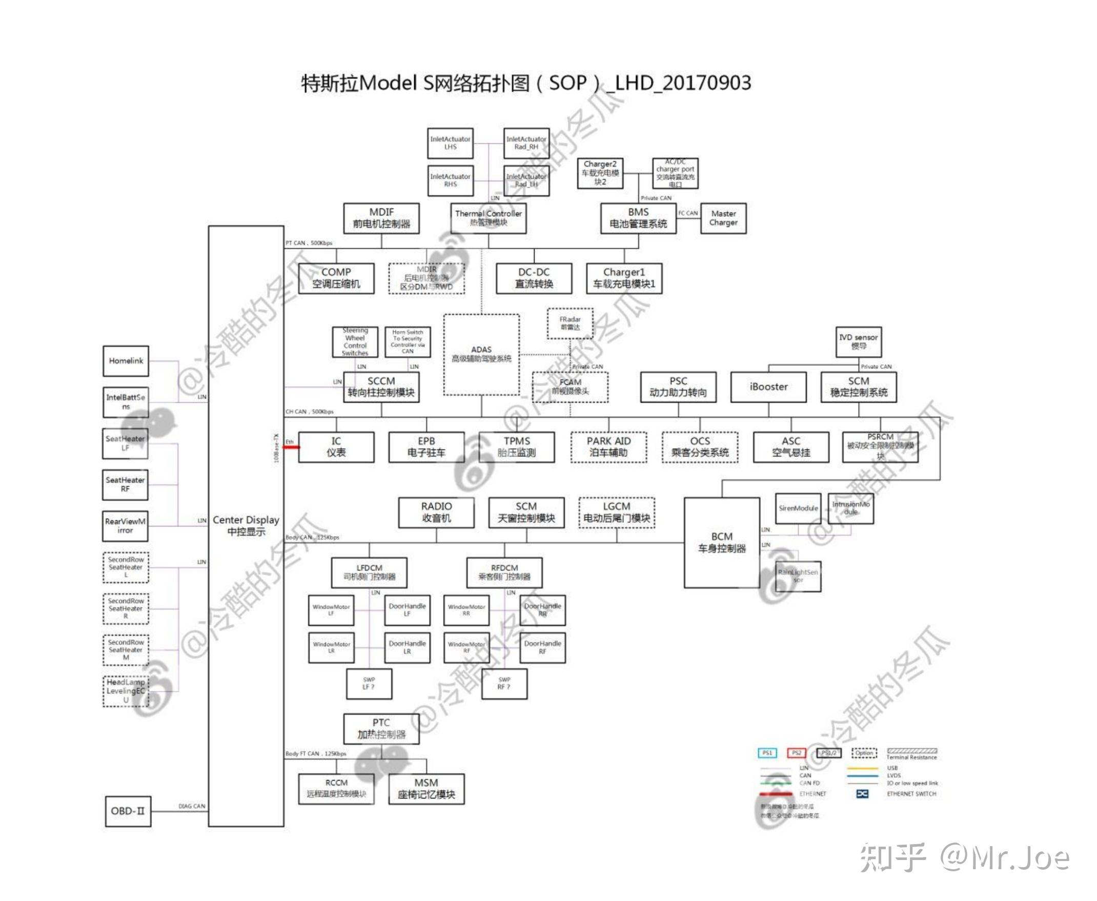 【整合+理解】智能汽车全栈式解决方案（全） - 知乎