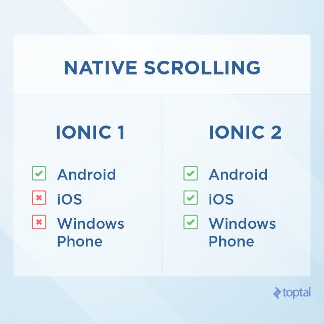 Ionic 2 vs. Ionic 1: 性能、新工具与进步 - 知乎