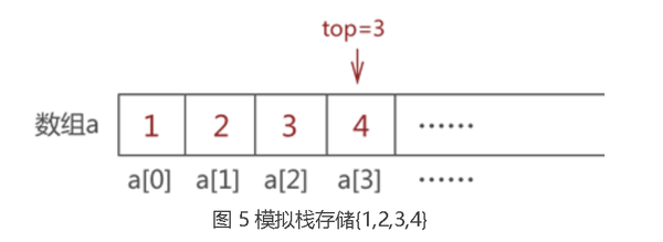 数据结构笔记——栈和队列 知乎