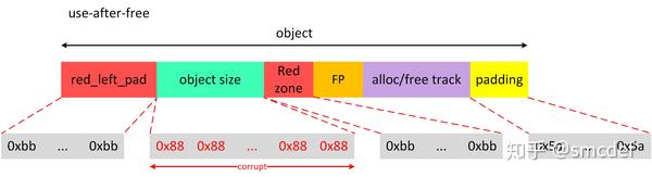 SLUB DEBUG原理 - 知乎