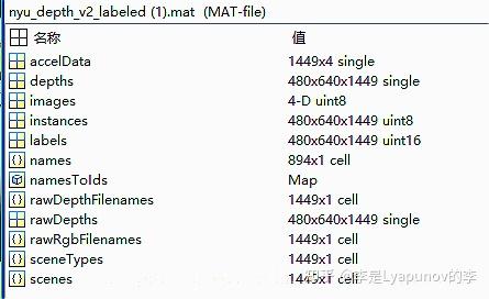 单目深度估计数据集：NYU Depth Dataset V2 - 知乎