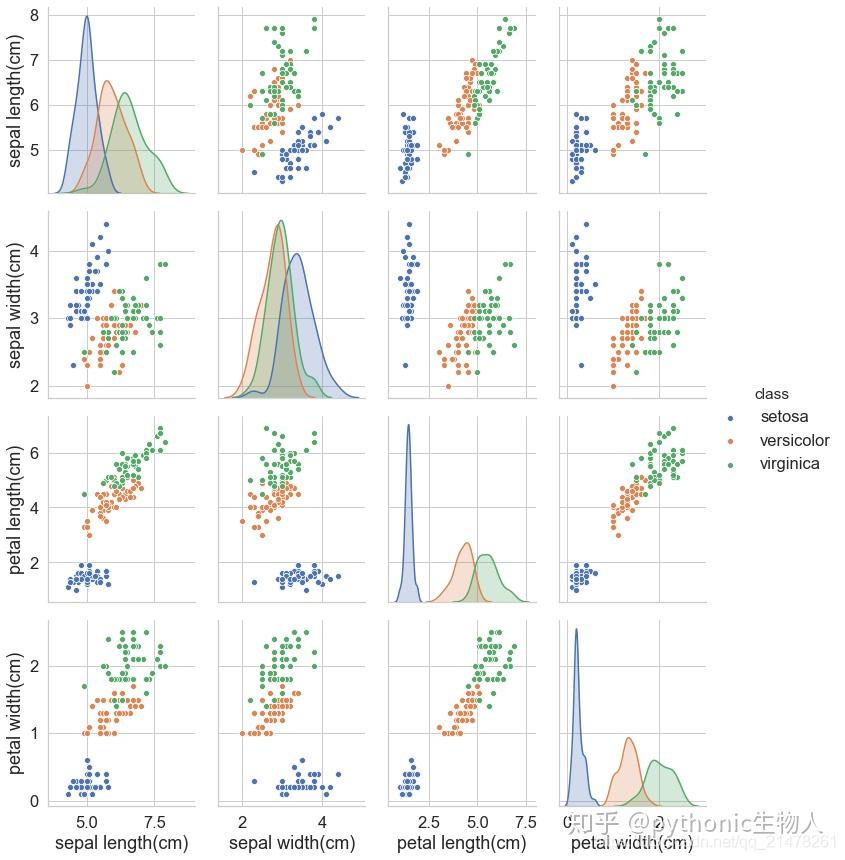 Python可视化25|seaborn矩阵图 - 知乎