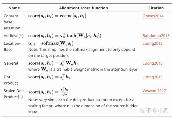 Attention mechanism总结 - 知乎