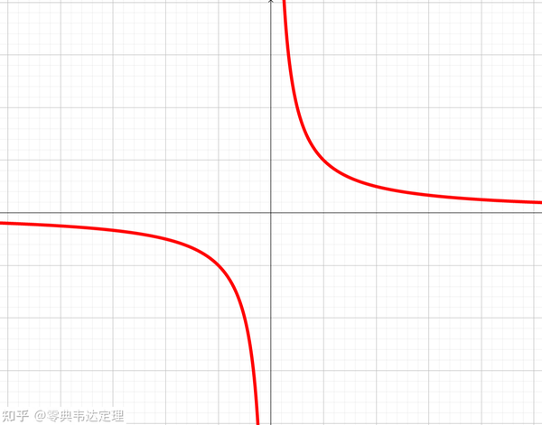 一般形式二次曲线性质——圆锥曲线分类合辑全集 - 知乎
