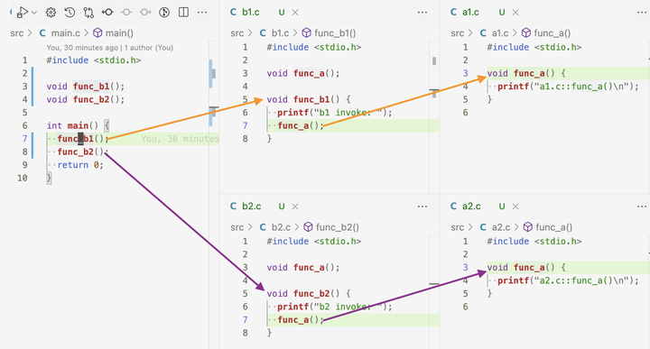 C/C++动态链接那些事儿——符号冲突 - 知乎