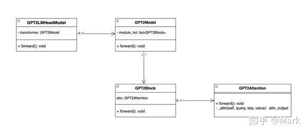 GPT2 源码解析 - 知乎