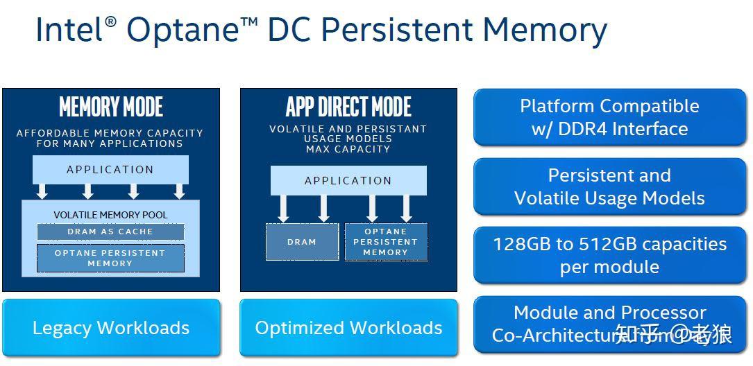 傲腾内存是如何混进现有计算机系统的？一个有趣的异构内存系统构成问题 - 知乎