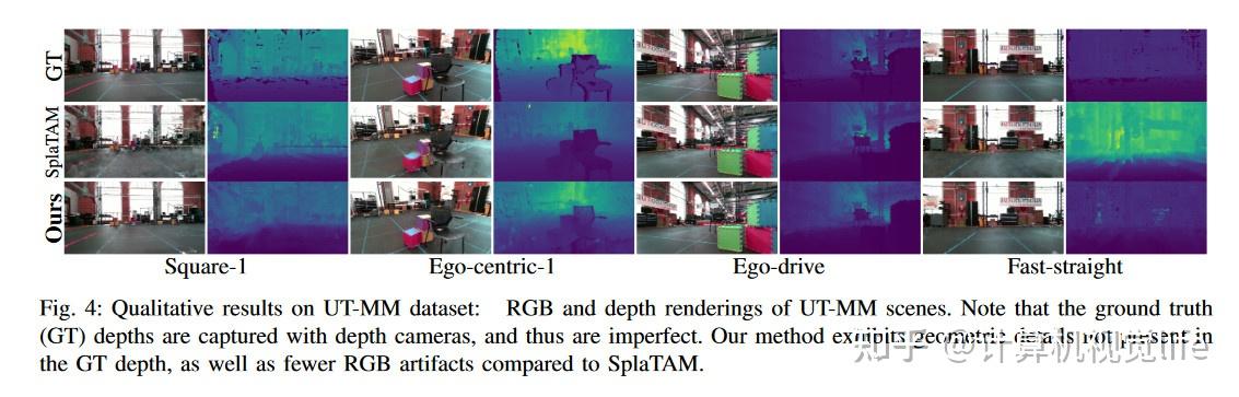 MM3DGS SLAM：使用视觉、深度和惯性测量对slam进行多模态3D高斯溅射 - 知乎