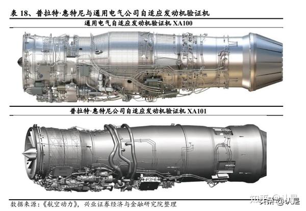 航空发动机行业自豪普拉特惠特尼专题研究：欲戴王冠，必承其重 - 知乎