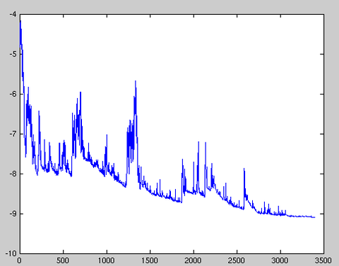 Momentum update该如何理解呢？ - 知乎