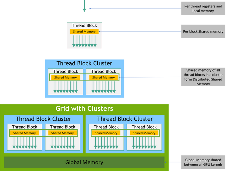 [Hopper 架构特性学习笔记 Part1] Distributed Shared Memory - 知乎