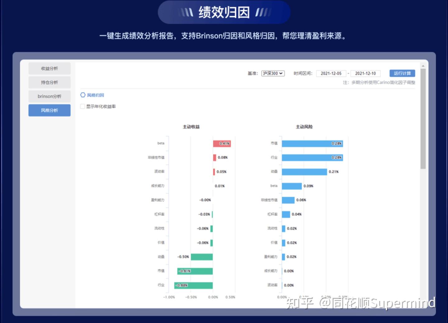 同花顺SuperMind量化交易平台简介-原MindGo - 知乎