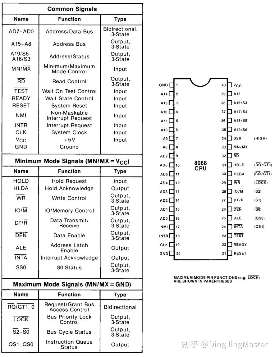 8086 硬件参考信息 - 知乎