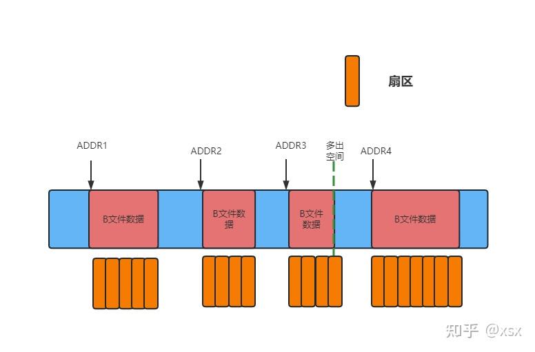 FAT32文件系统分析 - 知乎