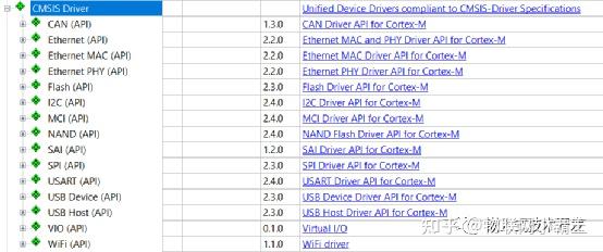 CMSIS是什么，你了解吗？ - 知乎