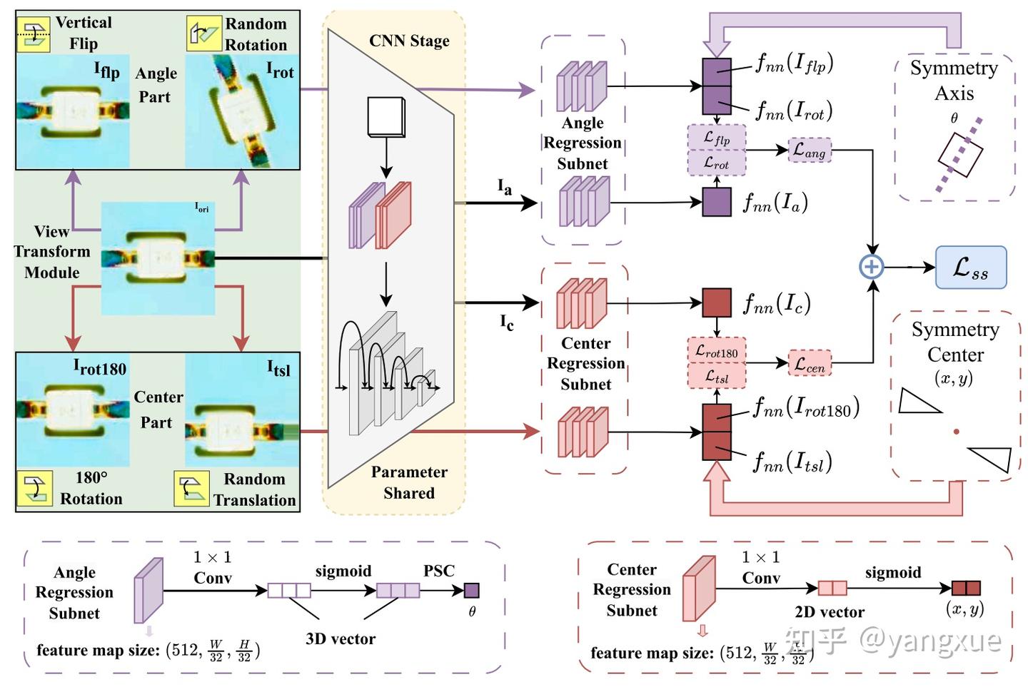 无\弱\半监督旋转目标检测调研（持续更新，后附交流群） - 知乎