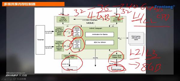 最新DSP CPU核心架构 C66x学习指南 - 知乎