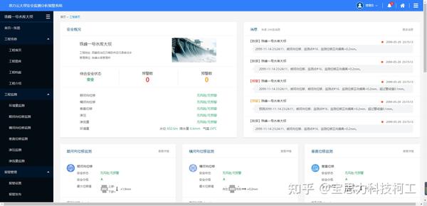 思力云（SLEY CLOUD）智慧水库安全监测系统 - 知乎