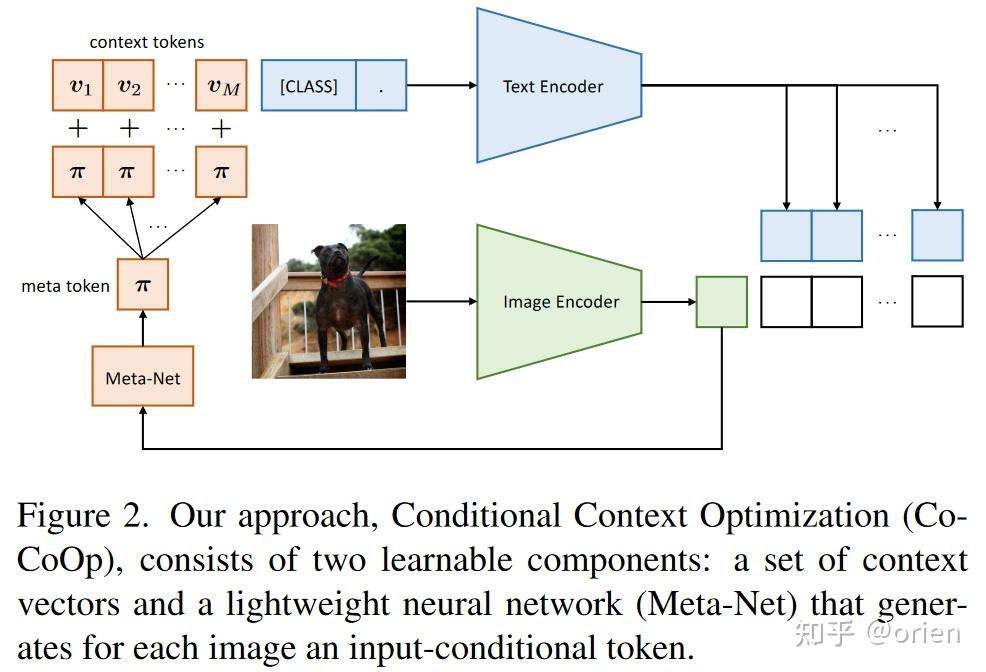 Test-Time Prompt Tuning for Zero-Shot Generalization in Vision-Language ...