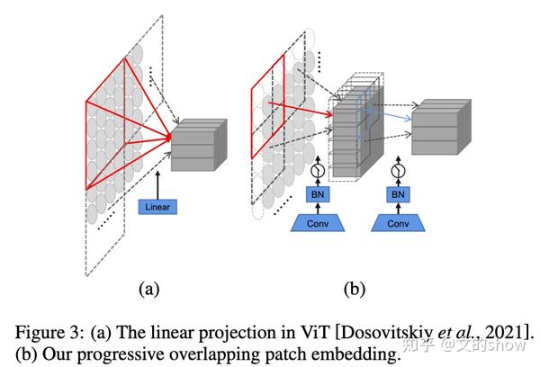 文本识别之SVTR（Paddle出品） - 知乎