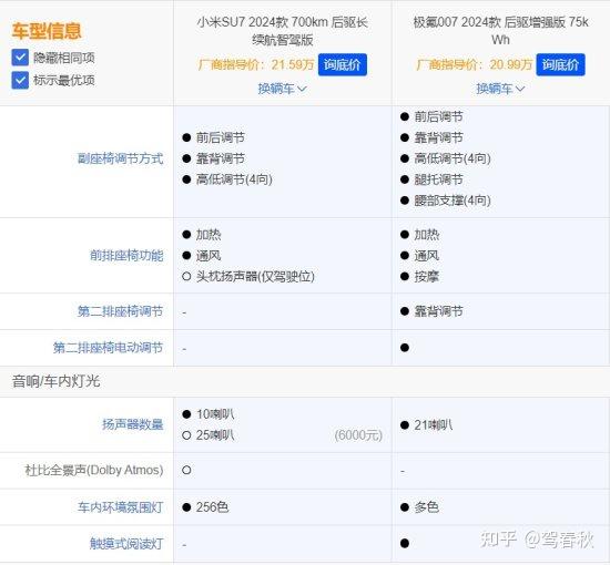 正面硬刚 极氪007加推增强版 售价20.99万 与小米SU7谁配置更高？ - 知乎