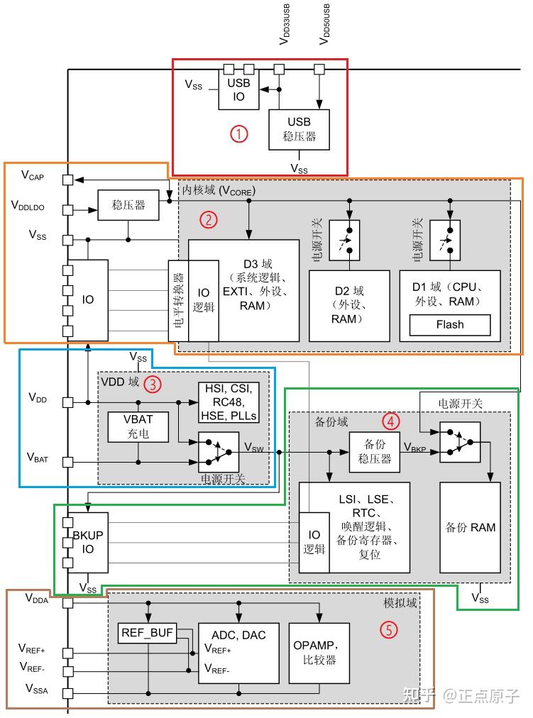 《MiniPRO H750开发指南》第二十九章 低功耗实验 - 知乎