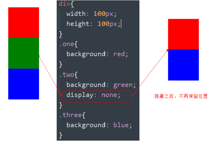 Css之元素的显示与隐藏 知乎