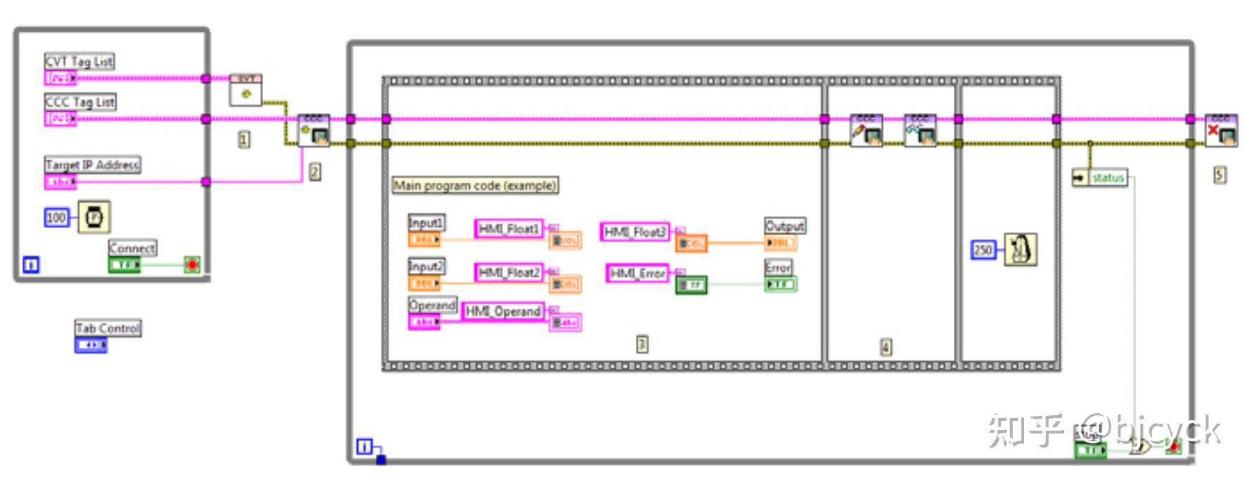 LabVIEWCompactRIO 开发指南22 CVT客户端通信（CCC） - 知乎