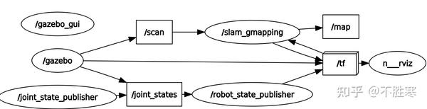 ros1学习笔记-基于noetic - 知乎
