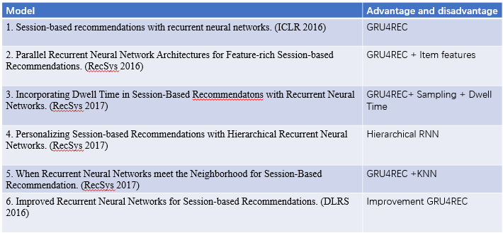 推荐中的序列化建模：Session-based neural recommendation - 知乎
