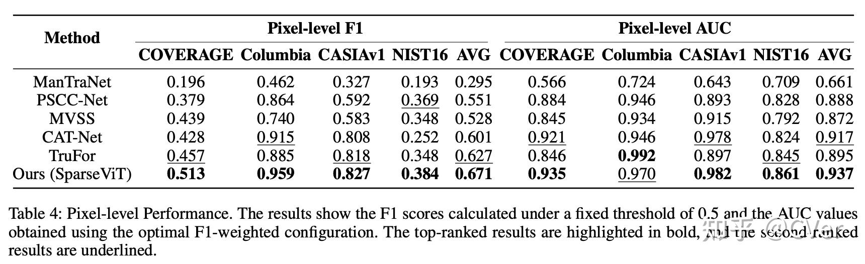 AAAI 2025 | SparseViT：参数高效的稀疏化视觉Transformer - 知乎