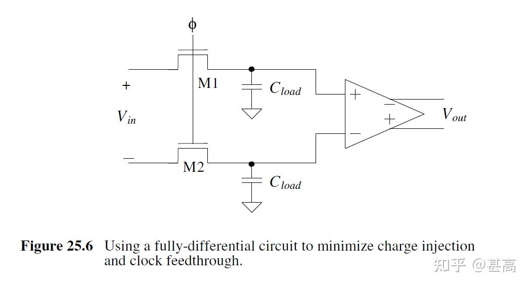 Chapter 25 Dynamic Analog Circuits - 知乎