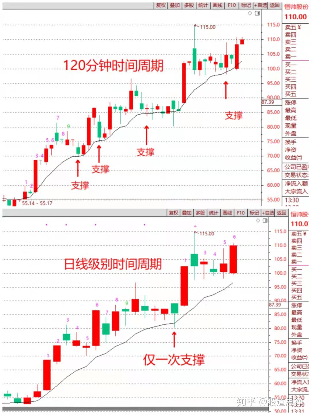 技术指标干货：BBI对趋势转折的判定——捕捉右侧交易的买卖点，建议点赞收藏！ - 知乎