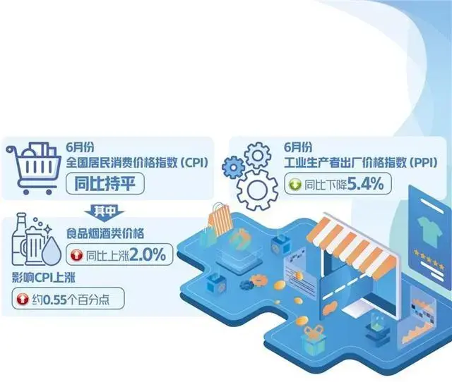 一文讲清CPI , PPI与 PMI以及它们与股市的关系 - 知乎