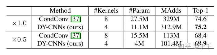 Dynamic Convolution: Attention over Convolution Kernels（动态卷积：对卷积核的关注）译文 - 知乎