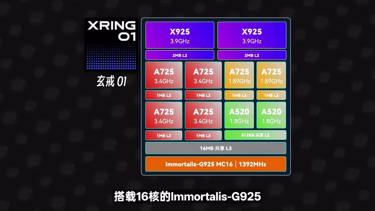 小米自研玄戒O1上桌，性能竟干翻天玑9400 - 知乎