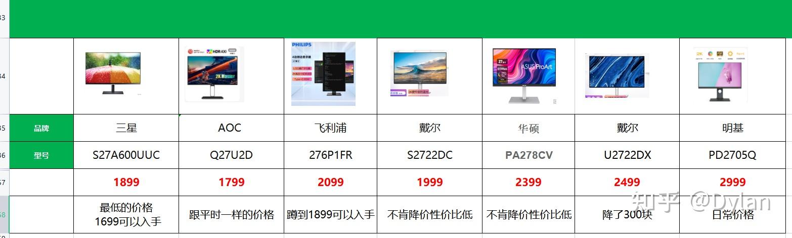 2023-27寸2K/IPS显示器推荐/选购指南（5月