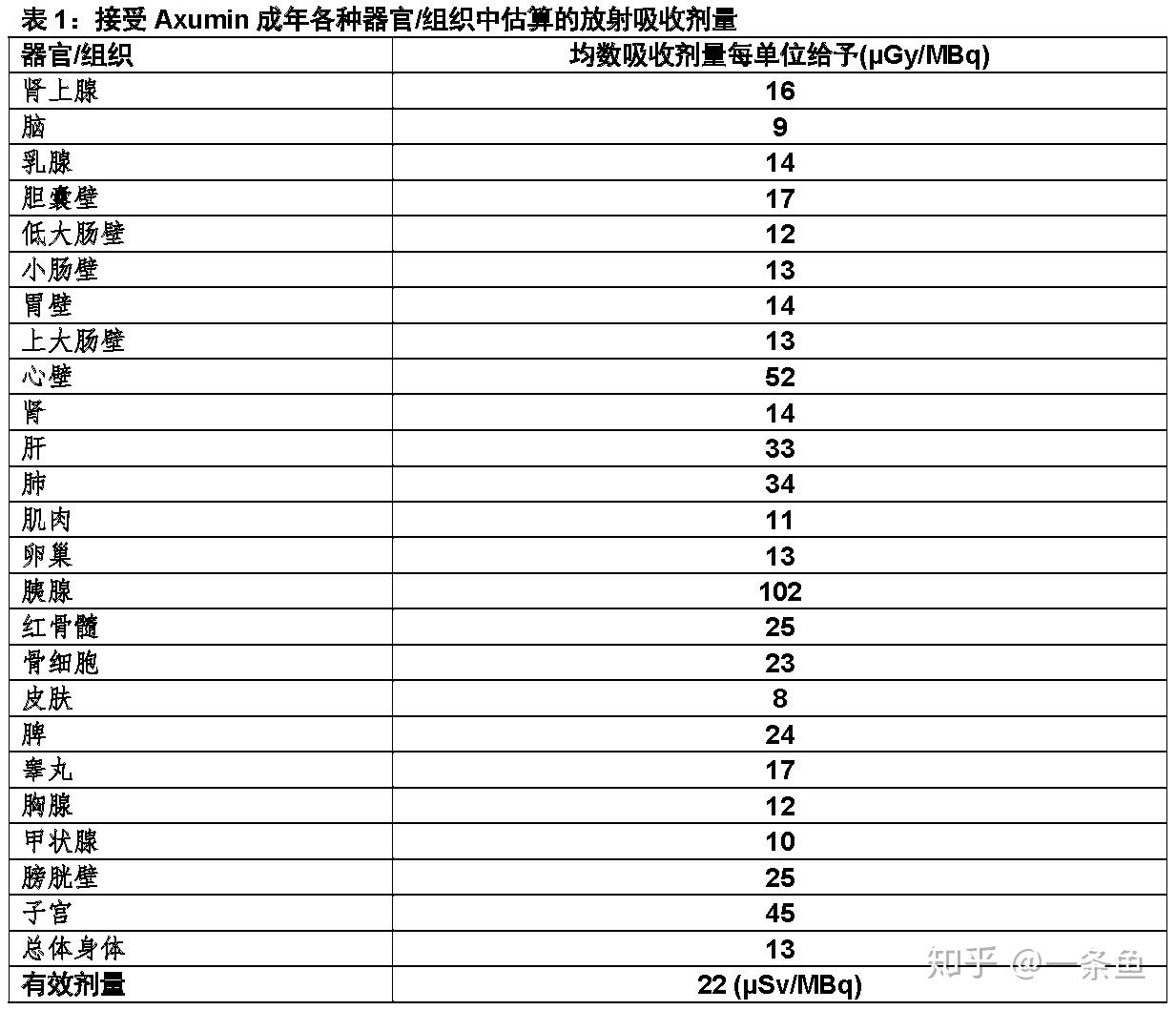 (Axumin，fluciclovine F 18)FDA官方说明书 - 知乎