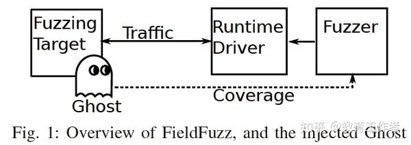 【论文总结】PLC Fuzzing：A Roadmap - 知乎
