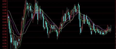 深入理解MACD（三）——用ATR改造MACD - 知乎