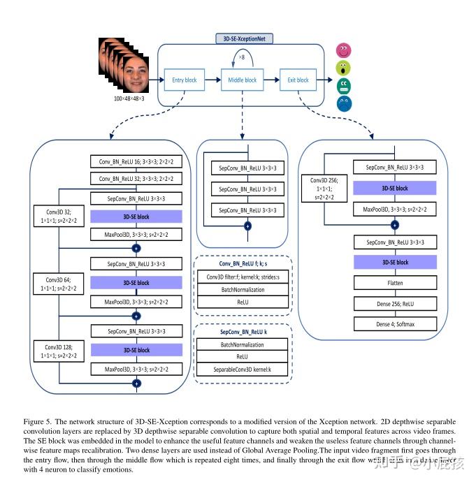 CVPR 2022 ABAW - 知乎
