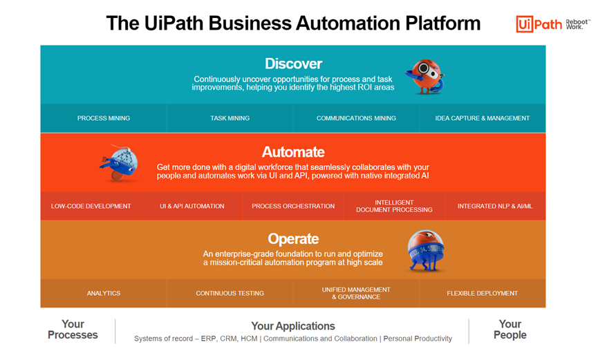 RPA领导者UiPath最新财报：ARR突破11亿美元，同比增长36%--RPA中国 | RPA全球生态 | 数字化劳动力 | RPA新闻 ...