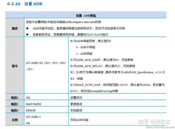 LoRaWAN核心特点之ADR机制详解 - 知乎